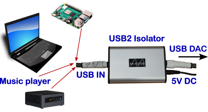USB2 High-Speed Isolator - AA Audio